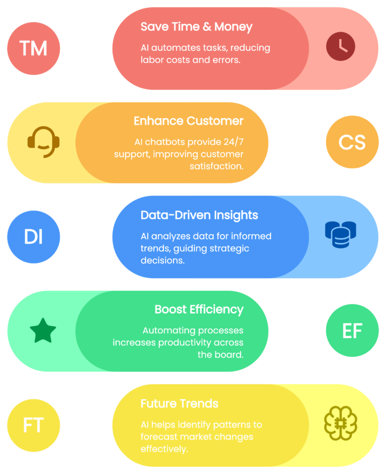 AI Software Consulting: How to Integrate AI Into Your Existing Tech Stack - Software Development AI